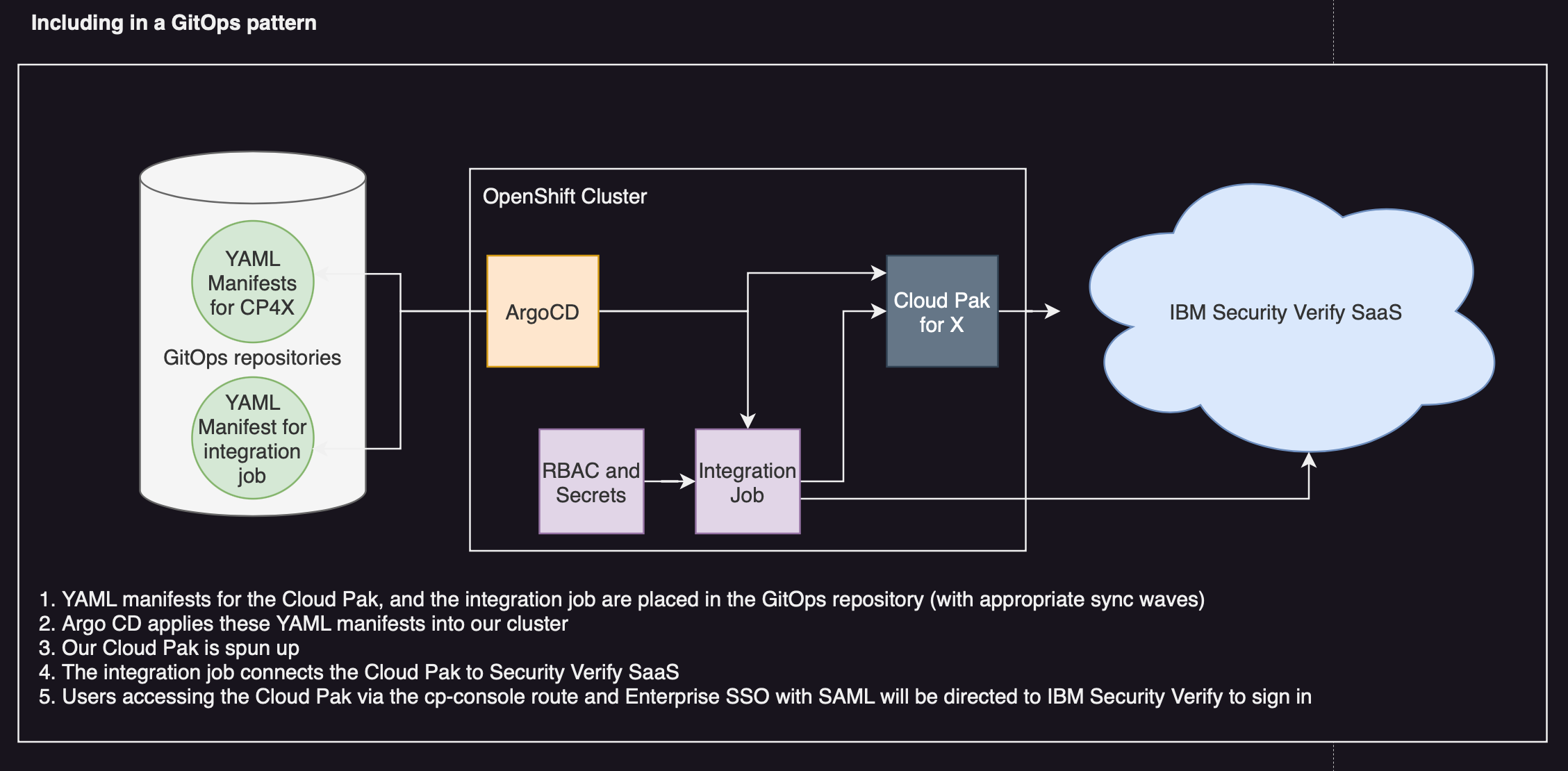 Overview Cloud Pak Production Deployment Guides